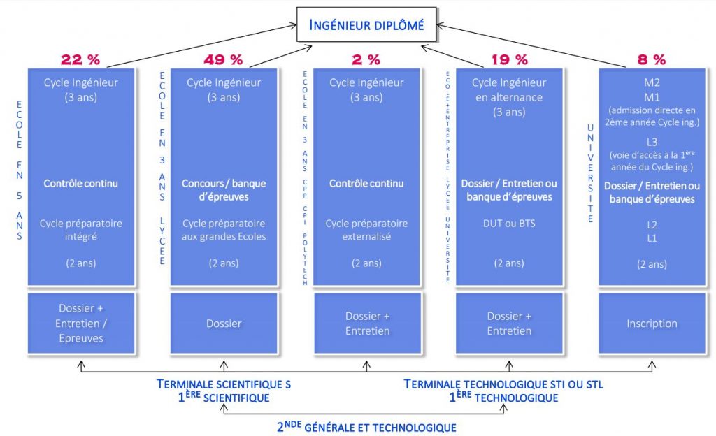 5 raisons de choisir une filière scientifique | ARISAL